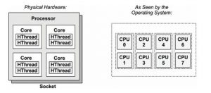 How to Enable Processor Resource Controls in Hyper-V | Software Development